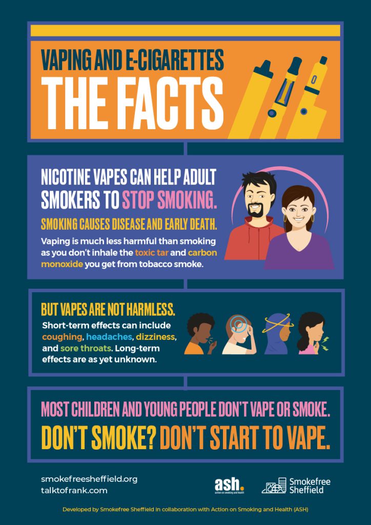 Smoke Free Sheffield – St Marie's School
